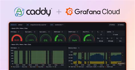 how the open source caddy server uses grafana cloud for full stack