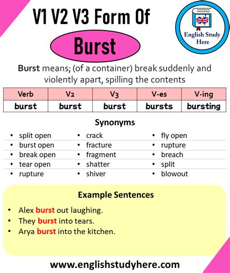 Past Tense Of Burst Past Participle Of Burst V1 V2 V3 V4 V5 Form Of