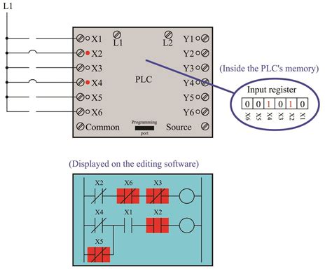 Logic Programming In Plcs Basics Of Programmable Logic Controllers