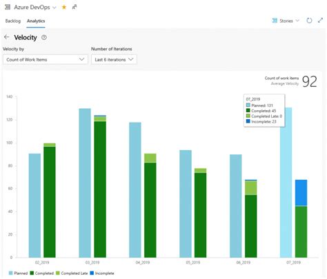 What Is Azure DevOps Whizlabs Blog