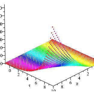 NAAM Solution Graph Of Problem Download Scientific Diagram
