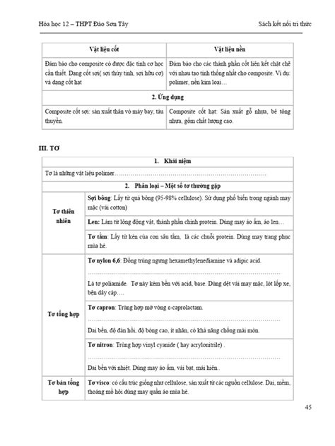 Ly Thuyet Bai Tap Hoa Hoc 12 hk1 - 219202410 Trang 10 | PDF