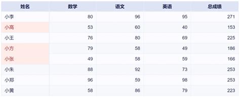 快速入门!数据透视分析表怎么做? Excel数据分析必备技能 快速入门!数据透视分析表怎么做? Excel数据分析必备技能