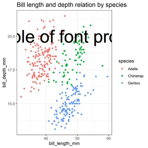 Understanding Text Size And Resolution In Ggplot2 Christophe Nicault