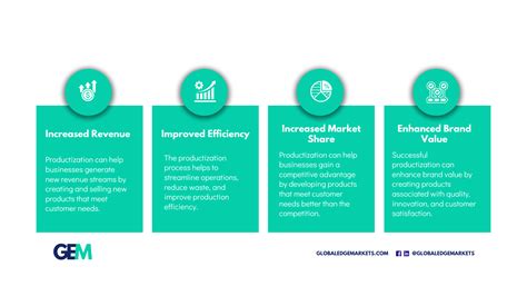 Productization And Monetization Globaledgemarkets