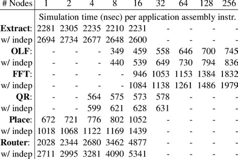 The Impact Of Varying The Size Of The Time Slice On The Results