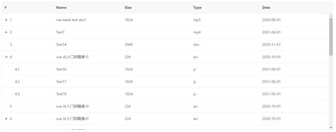 推荐一个高性能强大的表格组件：vxe Table 正数办公