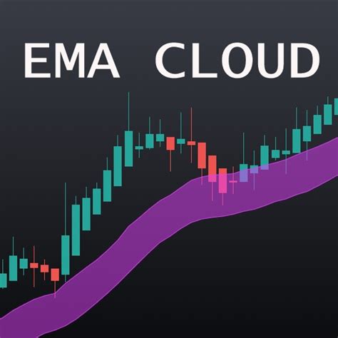 the ema cloud trading chart add on for thinkorswim
