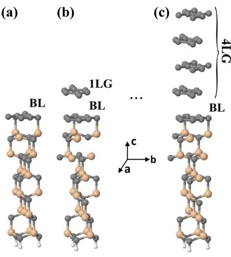 Interface Models Of Multiple Layer Graphene Nlg On Download