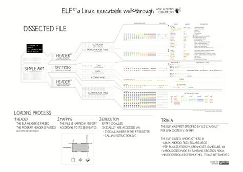 Understanding Concept Of Shared Libraries