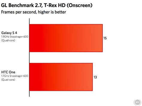 HTC One Review Its Now Or Never Again Ars Technica