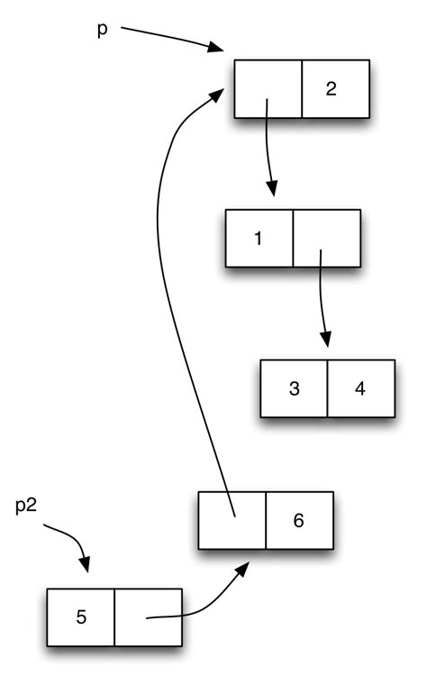 Tema 2 Programación Funcional Lpp