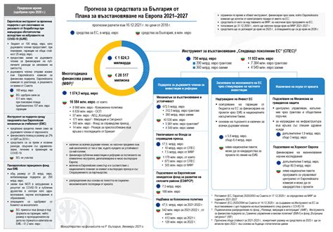 Министерство на финансите Многогодишна финансова рамка