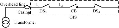Electrical Schematic Diagram Of The Disconnecting Switch In GIS DS Download Scientific
