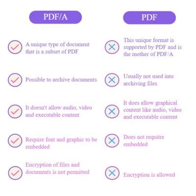Do We Use PDF Or PDF A Visual Paradigm Blog