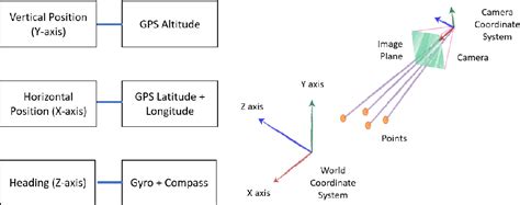 Figure 2 From An Enhancement Of Outdoor Location Based Augmented Reality Anchor Precision