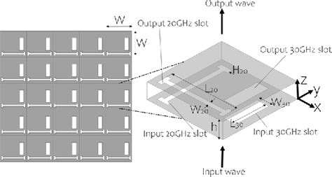 Figure 1 From A Siw Based Polarization Rotator With An Application To