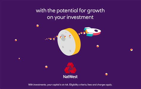 Natwest Investment Platform Solutionworld Portfolio
