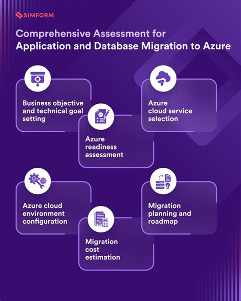 organizations constrained by aging applications and databases face high