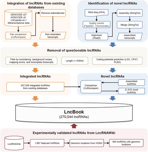 News And Events Beijing Institute Of Genomics Chinese Academy Of Sciences