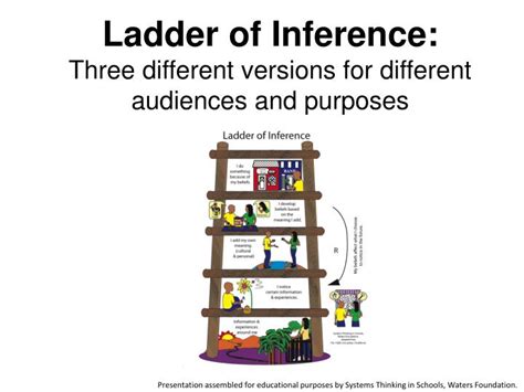 PPT Ladder Of Inference Introduction And Practice PowerPoint Presentation ID