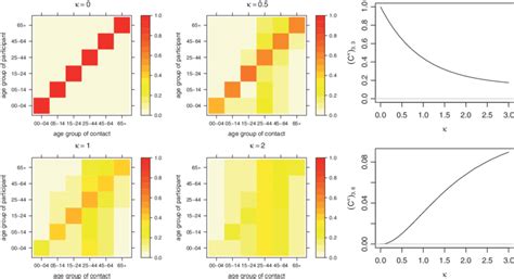 The power transformation C κ 3 5 applied to the row normalized Download Scientific Diagram