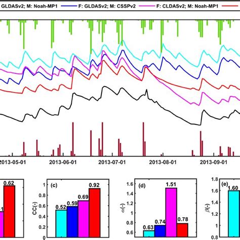 An Example Of The Independent And Synergistic Influences Of Download Scientific Diagram