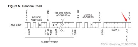 Eeprom读写（通过波形分析iic）eeprom读数据 Csdn博客
