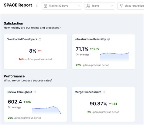 the space framework for developer productivity