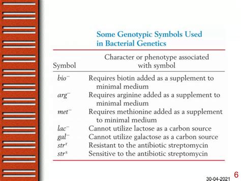 Bacterial Genetics Gene Mapping By Recombination Pptx