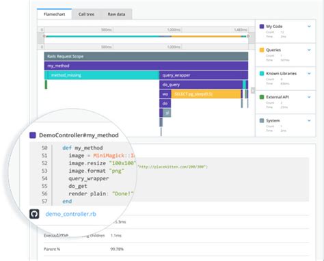 Raygun Application Performance Monitoring APM Tool