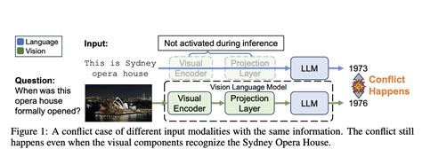 dynamic contrastive decoding dcd a new ai approach that selectively