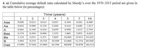 Solved If The Average Recovery Rate In Case Of Default For