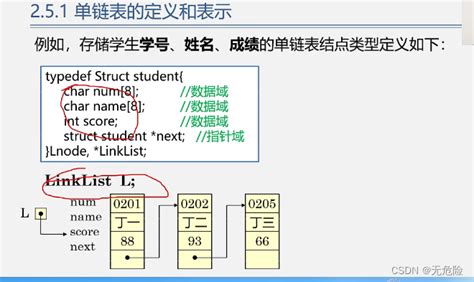 单链表的基本操作实现 Csdn博客