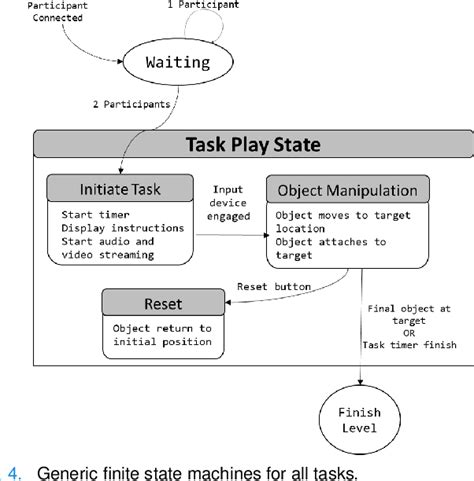 Figure 1 From Design Of A Desktop Virtual Reality Based Collaborative
