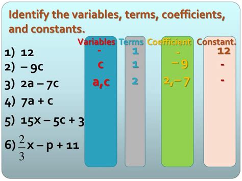 Identifying Terms Coefficients And Constants Worksheets