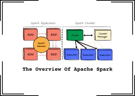 the overview of apache spark by vu trinh vutrinh