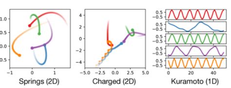 neural relational inference for interacting systems deepai