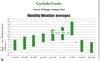 How To Implement Range Charts Using CanvasJS GeeksforGeeks