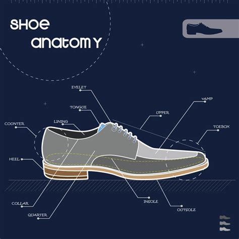Gotstyle Manual Anatomy Of A Shoe Gotstyle Shoes Drawing Running Shoes Fashion Dress