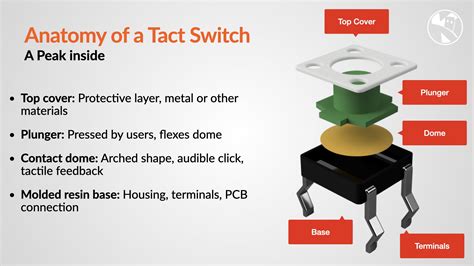 Tact Switches
