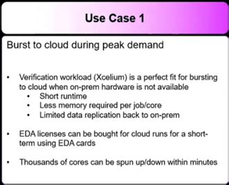 Managing Peak EDA Demands With Micron S Hybrid Cloud Model Cloud Cadence Blogs Cadence