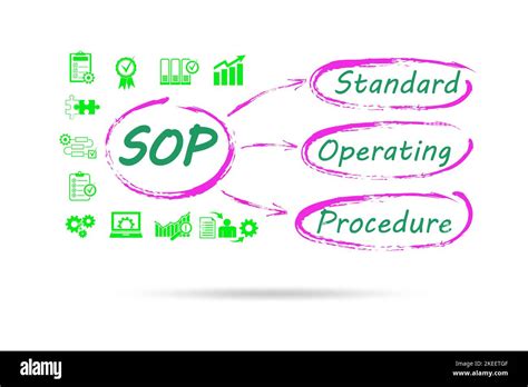 Concept Of The Standard Operating Procedure Stock Photo Alamy