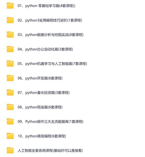 Python从入门到精通教程，助你开启编程新征程！ Csdn博客