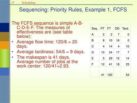 ppt scheduling powerpoint presentation free download id 823034