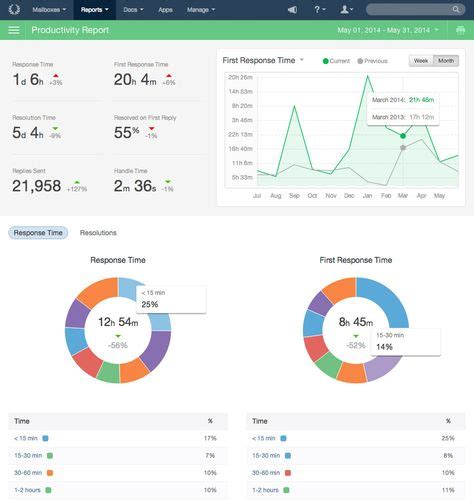 9 Database Dashboard Design Ideas Dashboard Design Dashboard Design