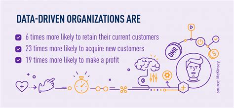 How To Become A Data Driven Organization Tasil
