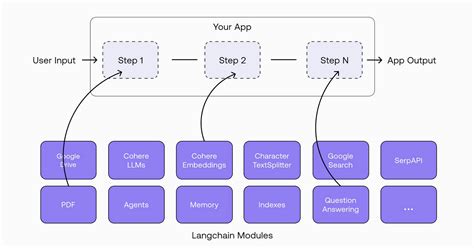 comparing python fast api with webserver by sriram alagappa medium
