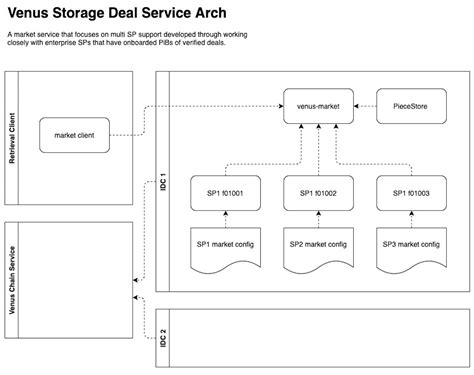 Proposal Add Minerid Param To Retrieval Deal · Discussion 1010 · Filecoin Projectboost · Github