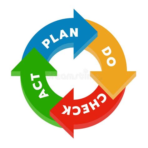Pdca With Icon Plan Do Check Act In Cycle Line Cross Step Block